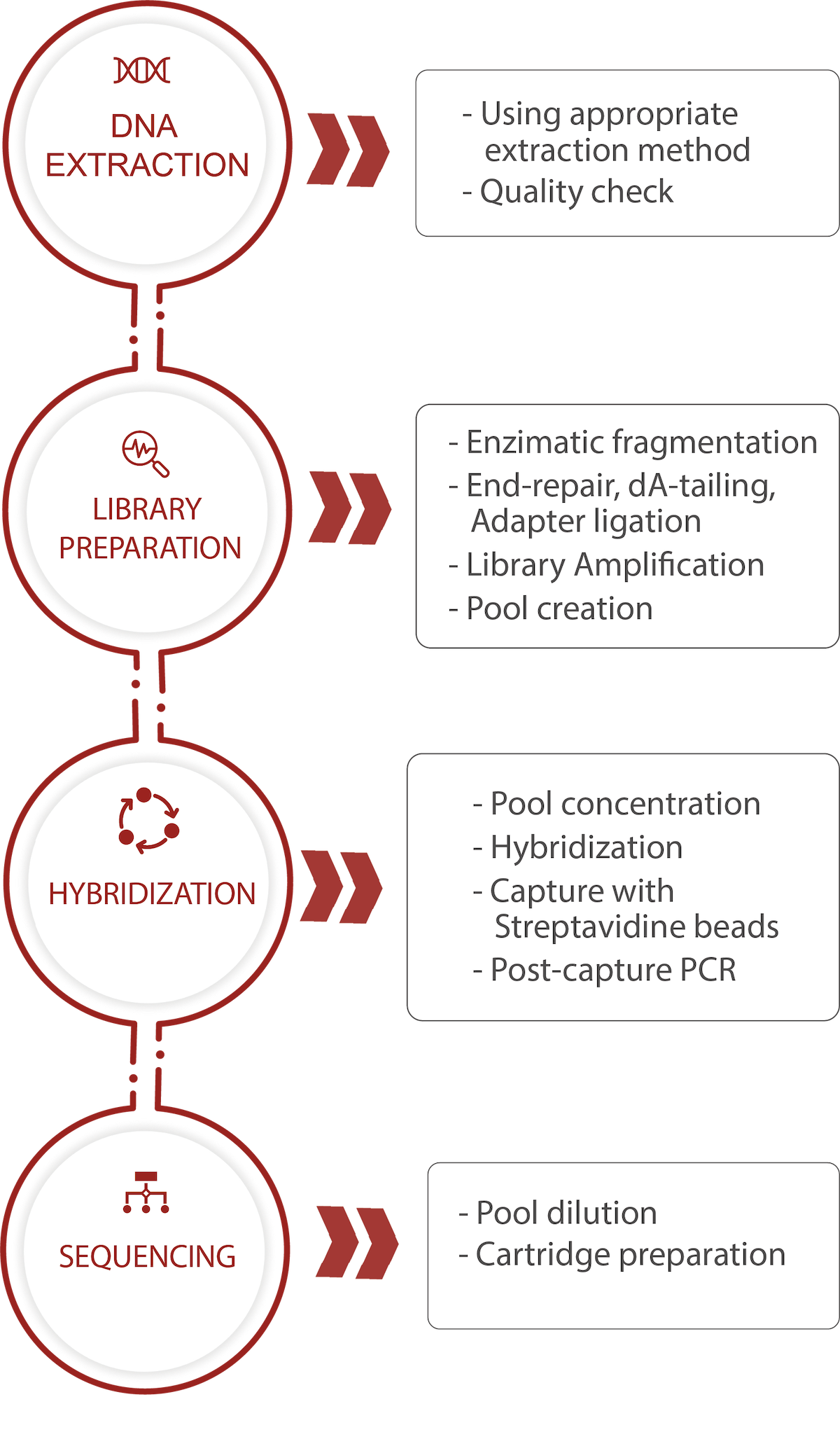 Products Technologies – 4bases