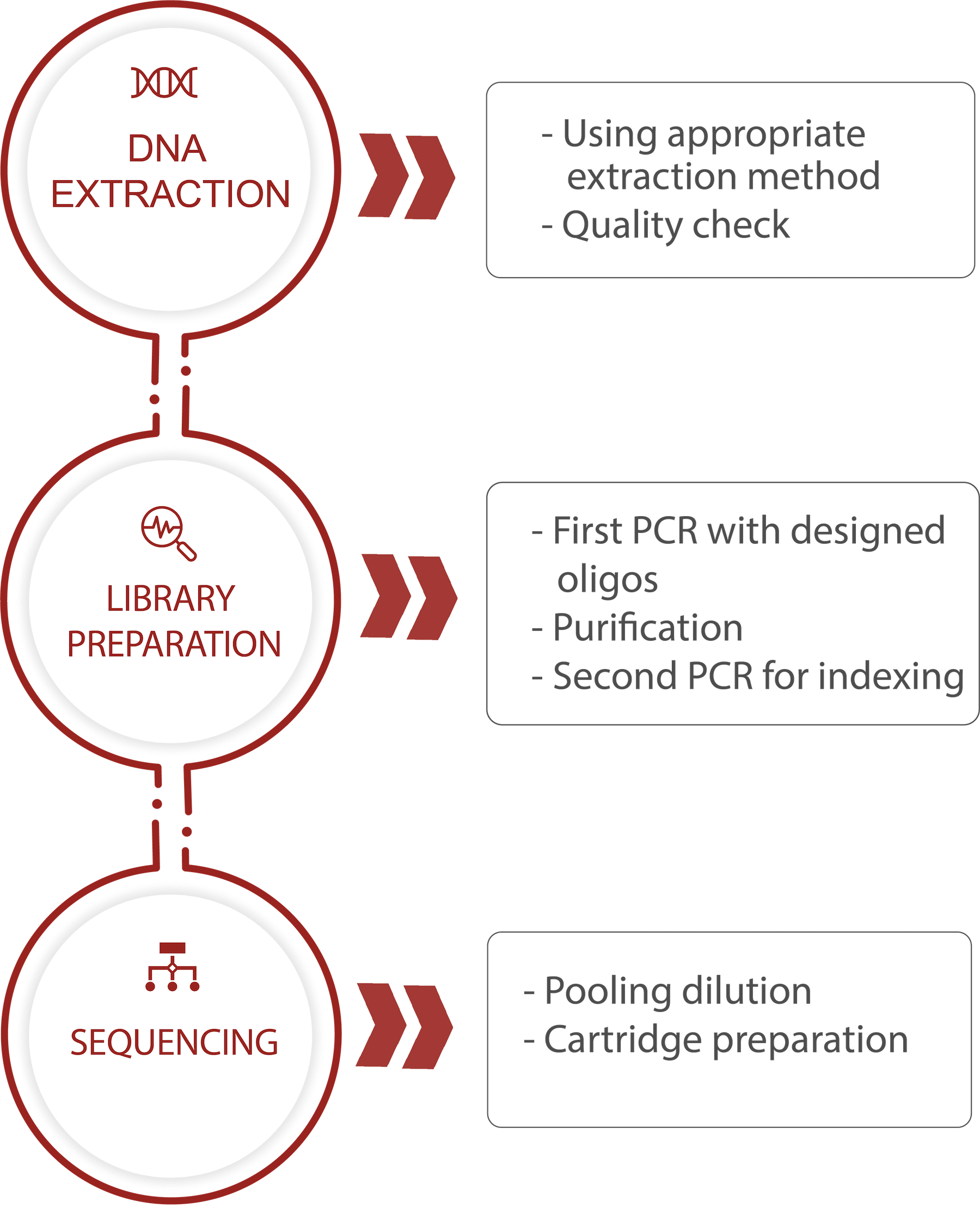 Products Technologies – 4bases